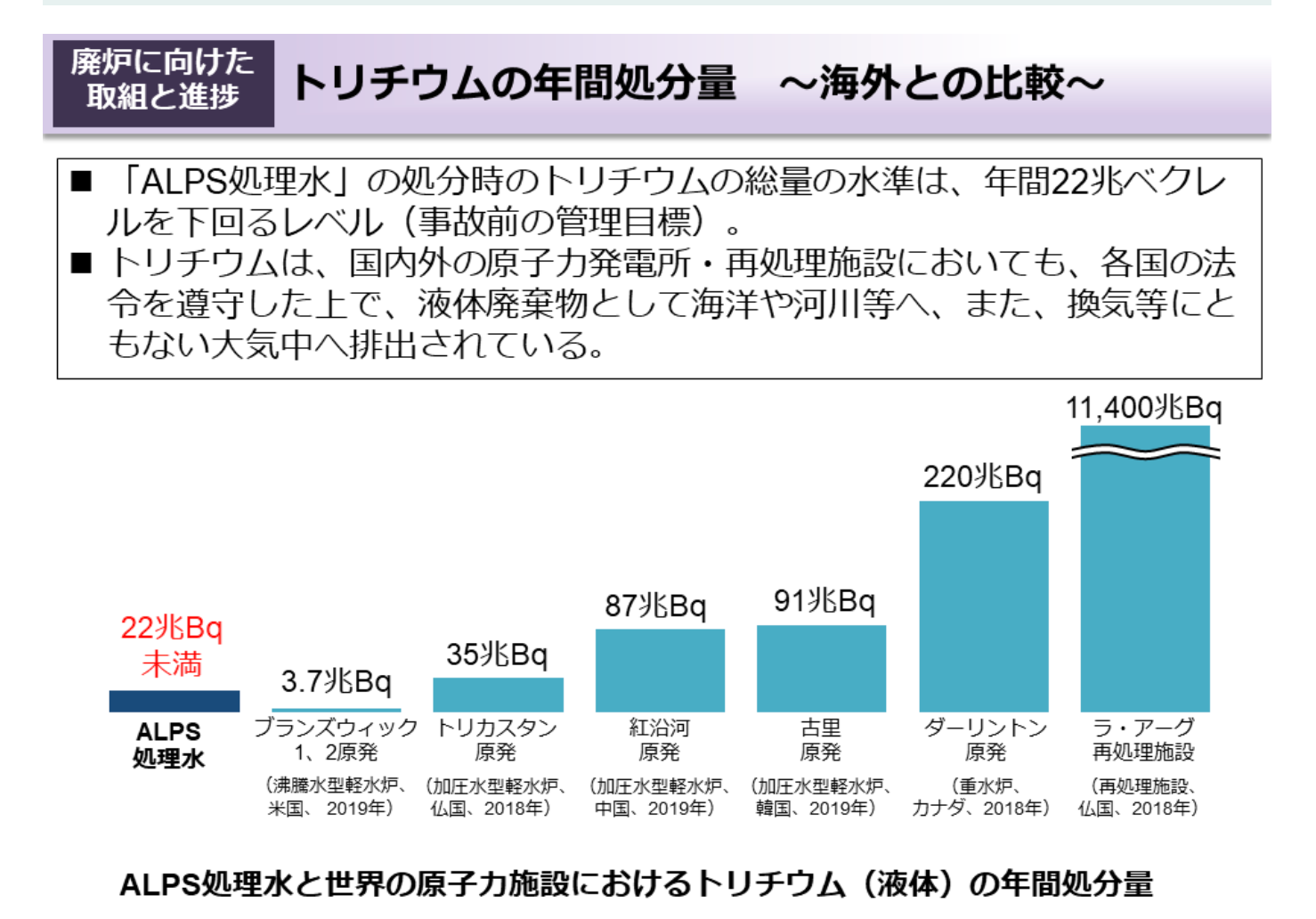 ALPS処理水とは？汚染水との違いを解説 | 水とくらし | お役立ちコラム | ニホン・ドレン株式会社
